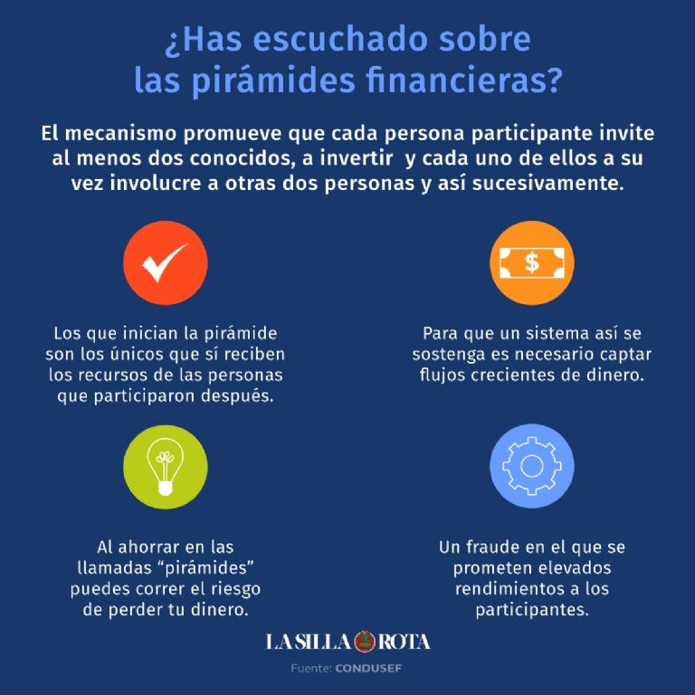CUIDADO CON ESTE ESQUEMA DE INVERSIÓN, ALERTA LA CONDUSEF